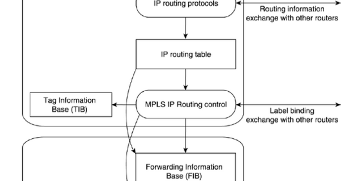 Concepts of networking over VIRL GNS3 & dcloud : MPLS CHAPTER 4 Concepts of networking over VIRL GNS3 & dcloud : MPLS CHAPTER 4