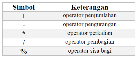 Cara membuat contoh sederhana operator aritmatika pada C# - Sasak Media ...