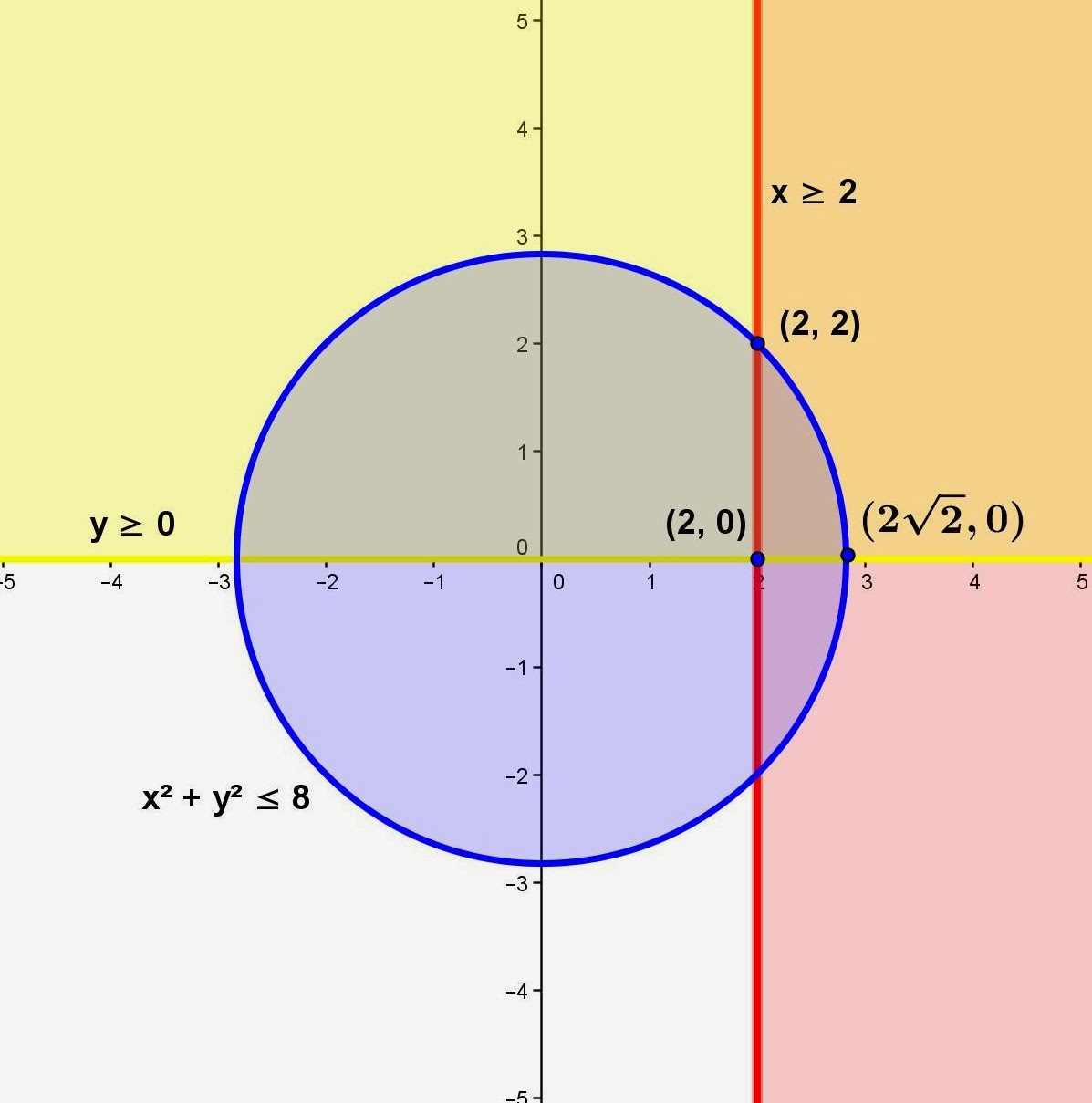 Math Principles: Graph of the System of Inequalities, 5