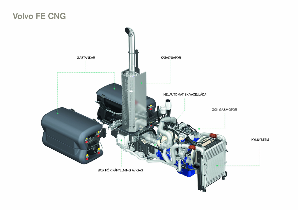 A pieno carico: Volvo Trucks sviluppa la nuova gamma alimentata a gas ...