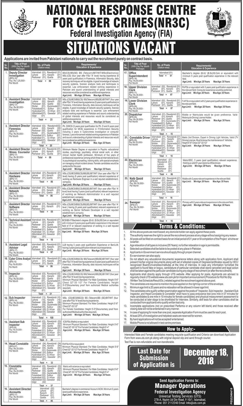FIA Jobs December 2018-19 by NR3C | Federal Investigation Agency ...