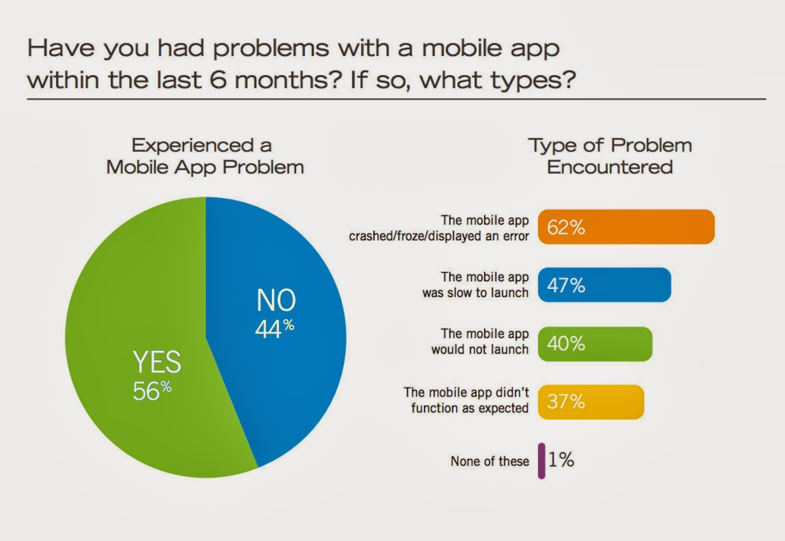 The Social Buzz : Does your Mobile App make the cut: What you need to ...