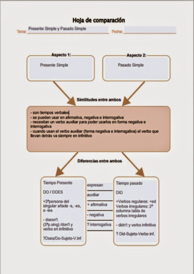 Learning in Wonderland: Compara y contrasta