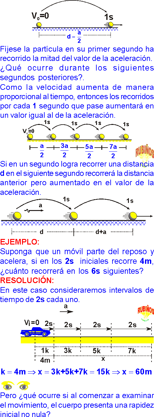 MRUV FÓRMULAS Y EJEMPLOS DE MOVIMIENTO RECTILÍNEO UNIFORMEMENTE VARIADO