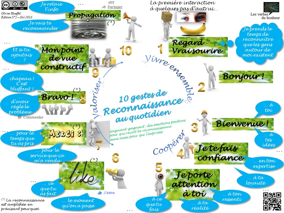 10 gestes de la reconnaissance au quotidien (Edition 2)