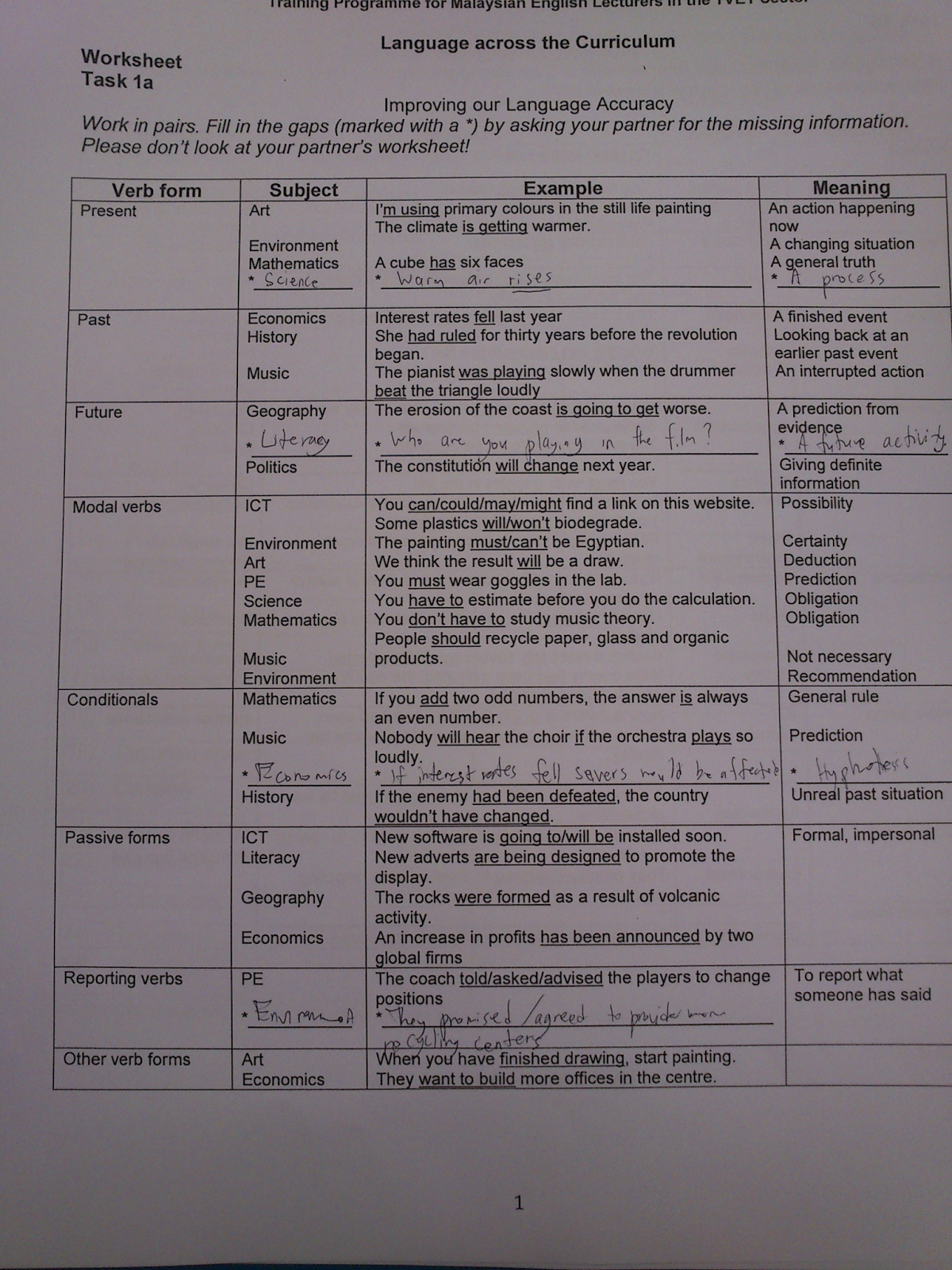 Brighton: Language across the Curriculum