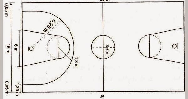 Ukuran Dan Tinggi Ring Basket - Soalan a