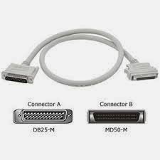 Arquitectura de la Computadora: TECNOLOGIA DE IDE Y SCSI