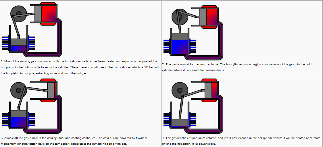 BMC-Basic Mechanical Concepts: STIRLING ENGINE-Low power generation ...