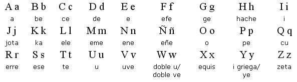 Alfabeto castellano - Imagui