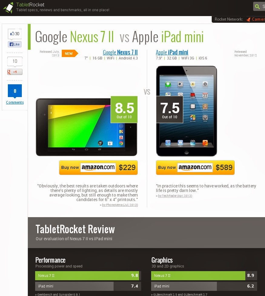 Tecnología habitual: octubre 2013