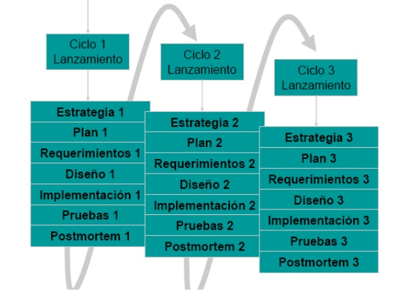 PSP Y TSP: TSP: Team Software Process