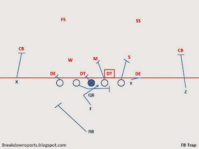 Inside the Playbook: Wham! and The Return of the Trap