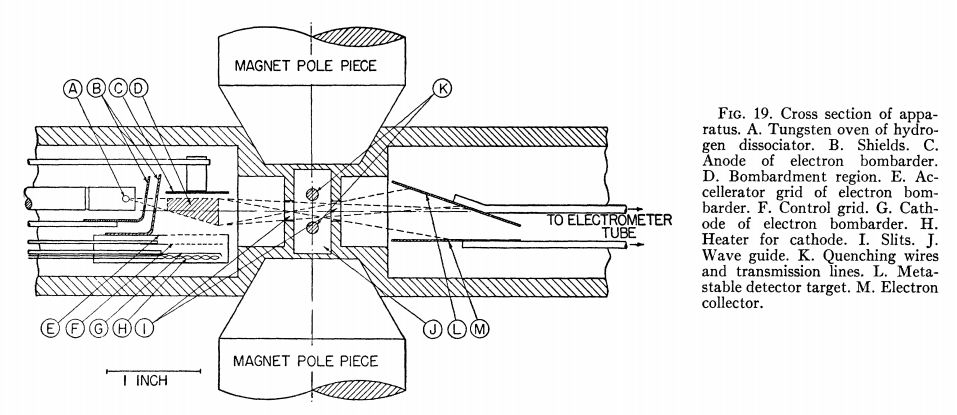 The Lamb Shift and Science Communications