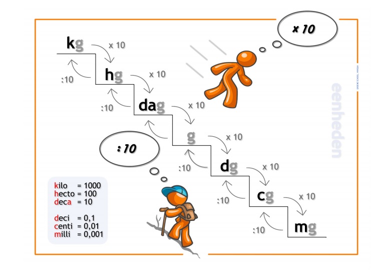Een natuurkundejaar: september 2015