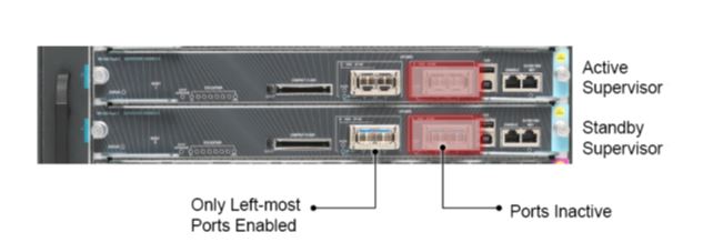 What is Supervisor Redundancy? ~ Network & Security Consultant