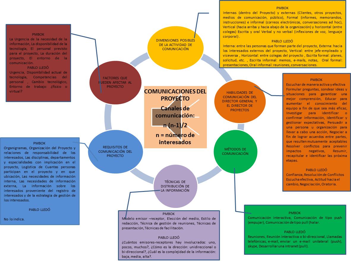 JorgeAlvarezMAP28-UCI