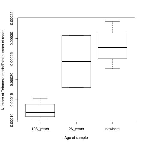 Nagarjun's blog: Telo-seq: Estimating telomere lengths with Next ...