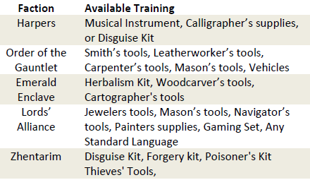 Renown Ranks & Rewards