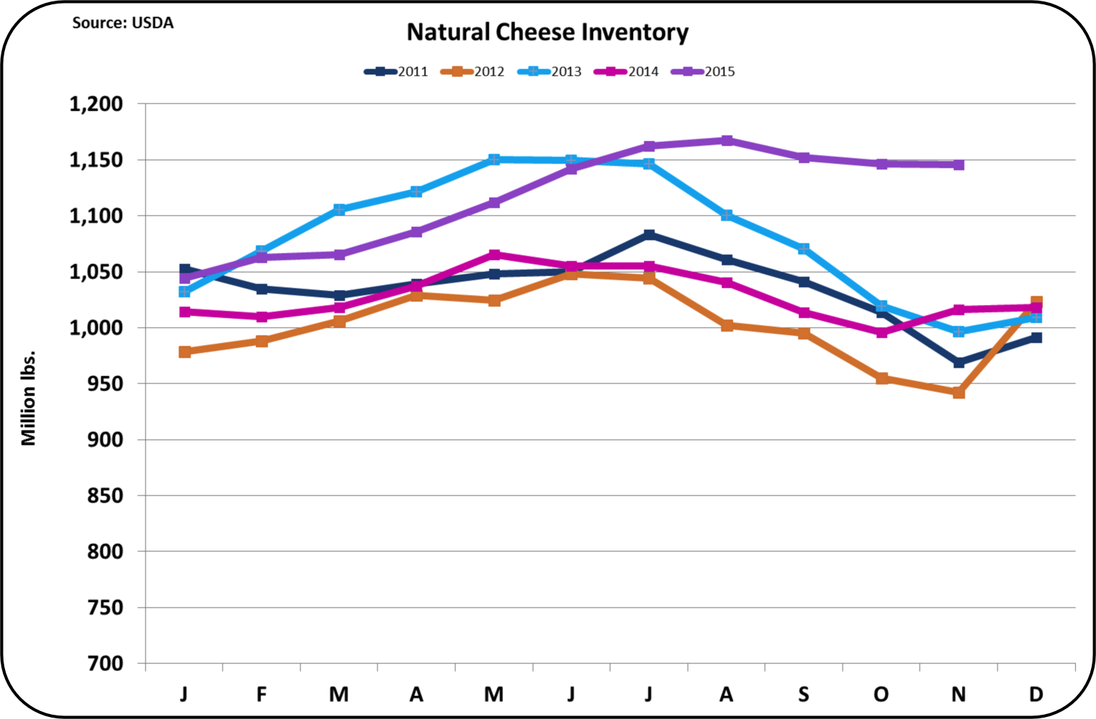 MilkPrice: All Dairy Commodity Prices Drop