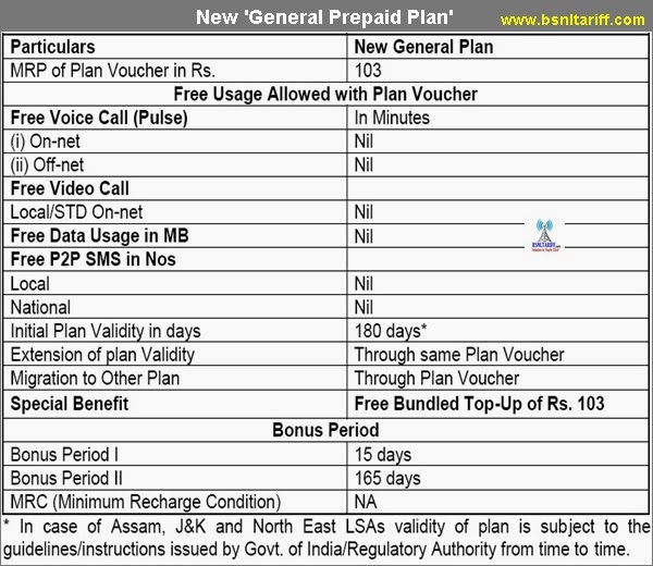 BSNL Mobile Services Launched New Prepaid ‘General Plan’ of Rs.103 ...
