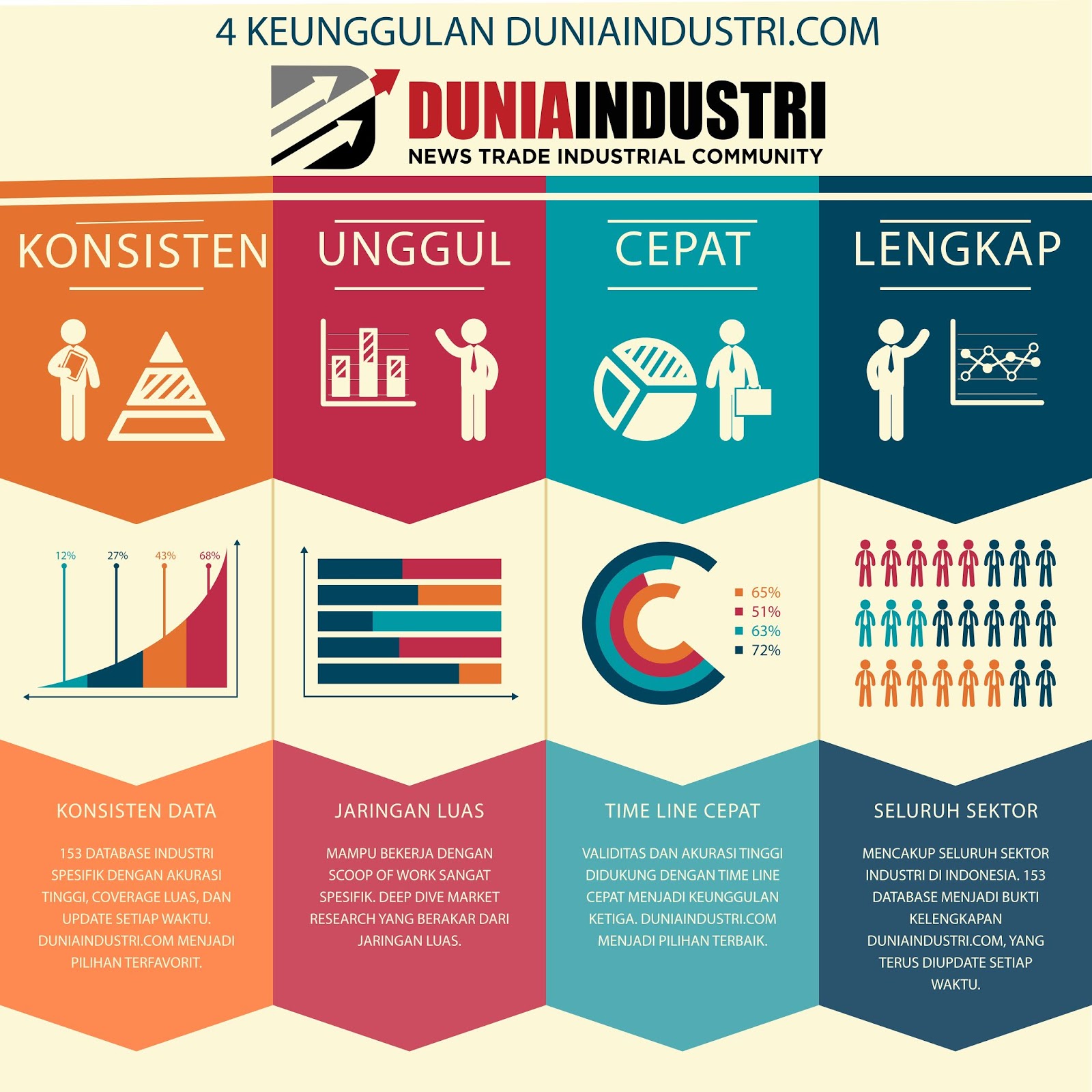 Rata-rata 83% Perusahaan di Indonesia Sedang Eksplorasi Teknologi IoT