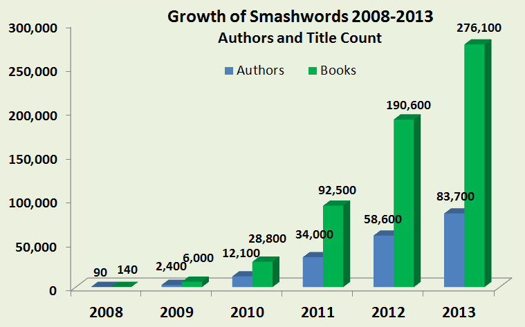 Smashwords: Smashwords Year in Review 2013 - Indie Authors the Stewards ...