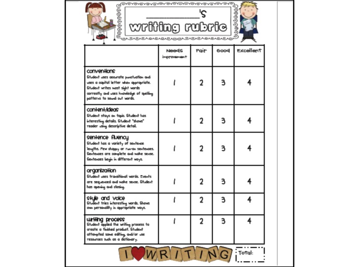 Assessment in the Primary Grades - Sarah's Teaching Snippets