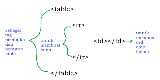 cendana: Pengertian Table dan penerapannya dalam HTML