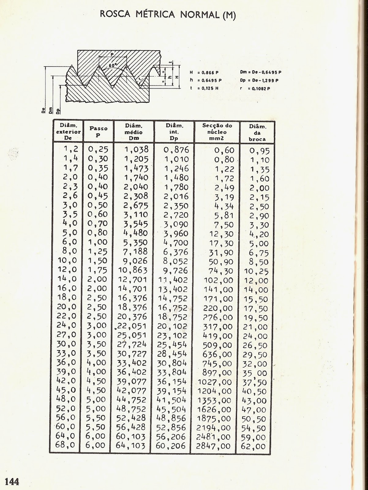 Mário Silva - Técnico Industrial: Não menos importante.