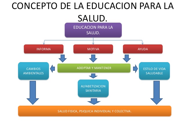 Educación Alimentaria y Nutricional: La educación para la salud (EpS ... Educación Alimentaria y Nutricional: La educación para la salud (EpS ...