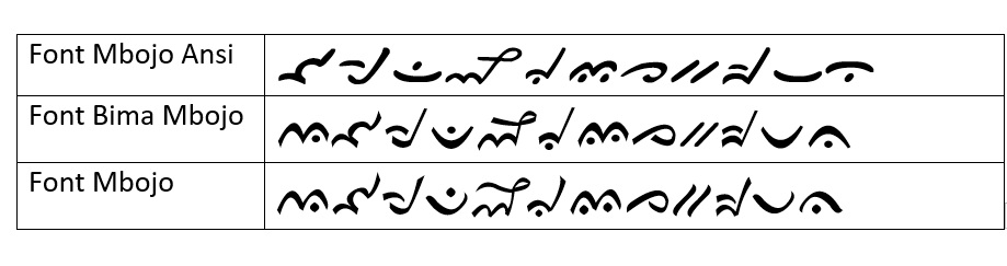 Menulis Tradisi: Yuk mengenal aksara Bima lebih mendalam!