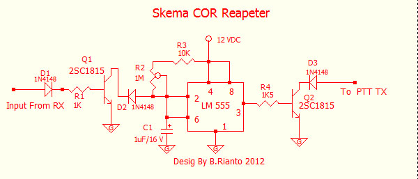 Campusbiru: COR Reapeter