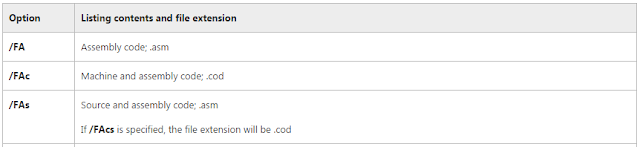Martin's Coding Note: UEFI : BuildOptions (Compiler Options)