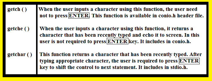 Single Character Input – getchar ( ) Function: - Topsomethingup Single Character Input – getchar ( ) Function: - Topsomethingup