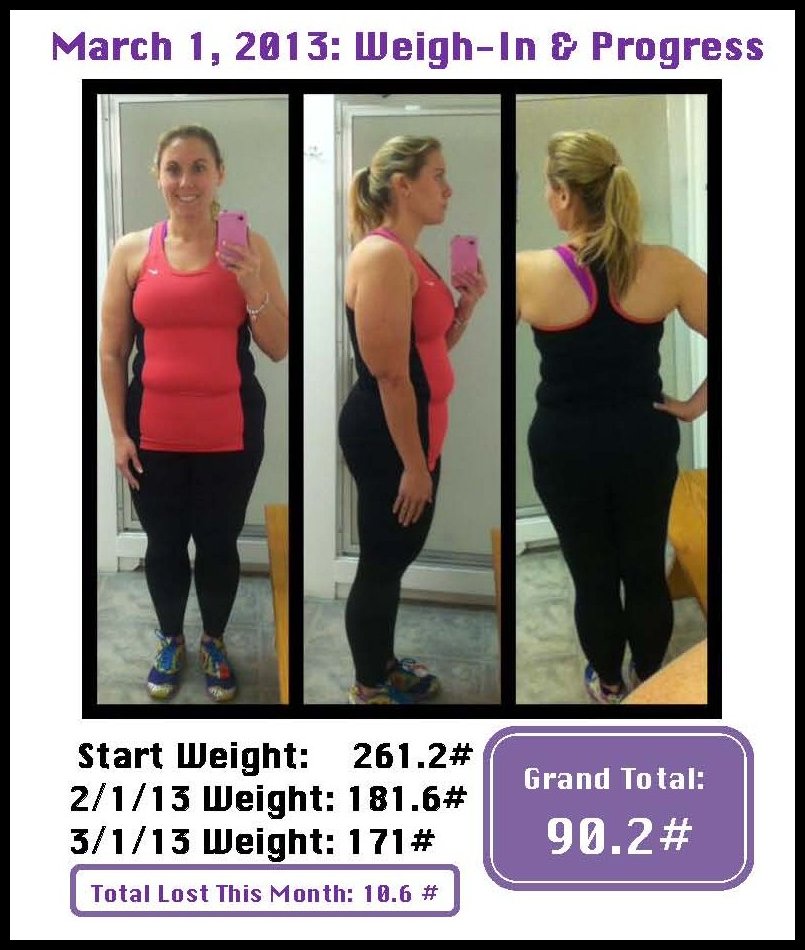 Five Friends Getting Fit: March Weigh In Results...