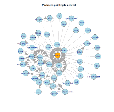 novyden: R Graph Objects: igraph vs. network