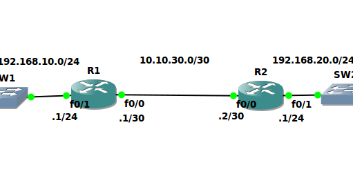 twseptian's blog: [Cisco] Static Routing Pada Router Cisco