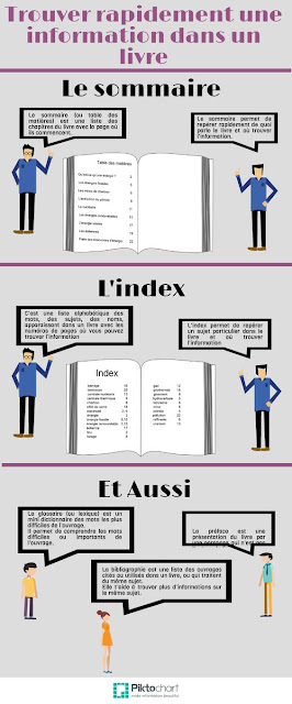CestFranc: C'EST UN LIVRE...