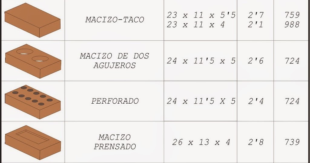 E.E.S.TECNICA Nº 2-ING. FELIPE SENILLOSA: TABLA DE LADRILLO