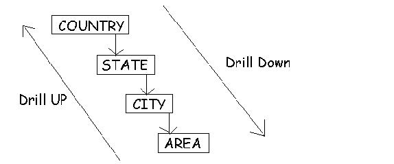 Business Objects Step by Step Tutorial