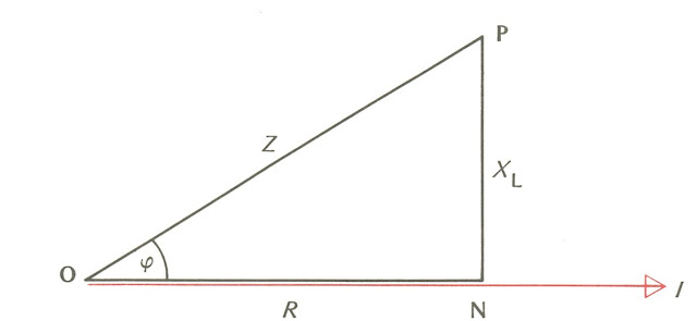 CHAPTER 11 IMPEDANCE; OHM’S LAW FOR A.C. - LEKULE