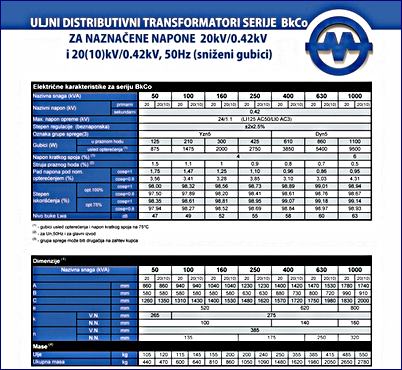 Tehničke karakteristike transformatora | Minel Trafo d.o.o. Mladenovac