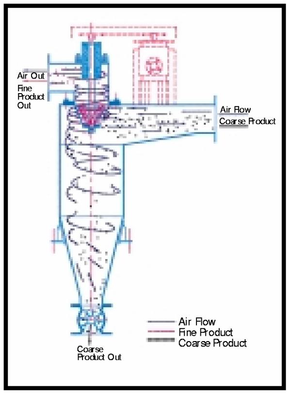 ~nanie~: Air Pollution Control System (Alat Kawalan Pencemaran Udara)