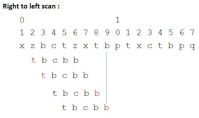 Algorithms Are Omnipresent String Matching Algorithms