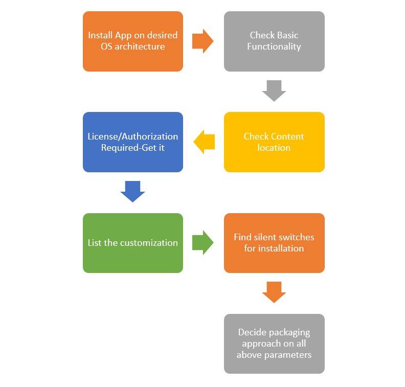 Vinzy Blog: Application Packaging in details