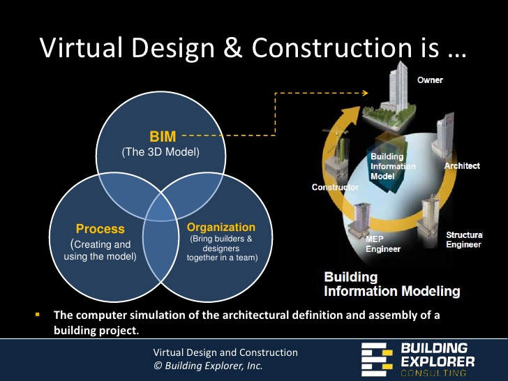 Virtual design and construction- Thiết kế mô hình xây dựng ảo - ARCHICAD VN