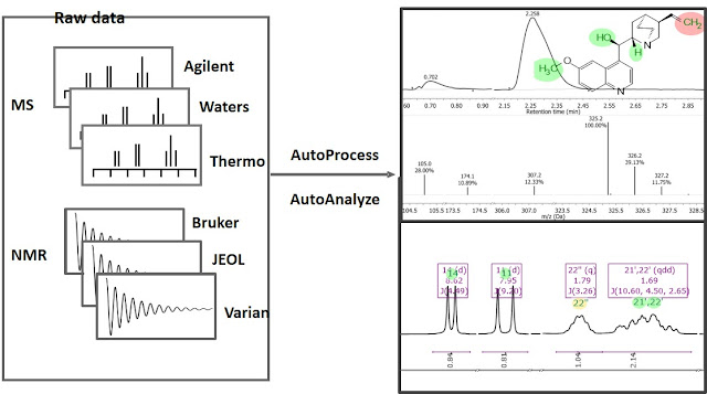 NMR Analysis, Processing and Prediction