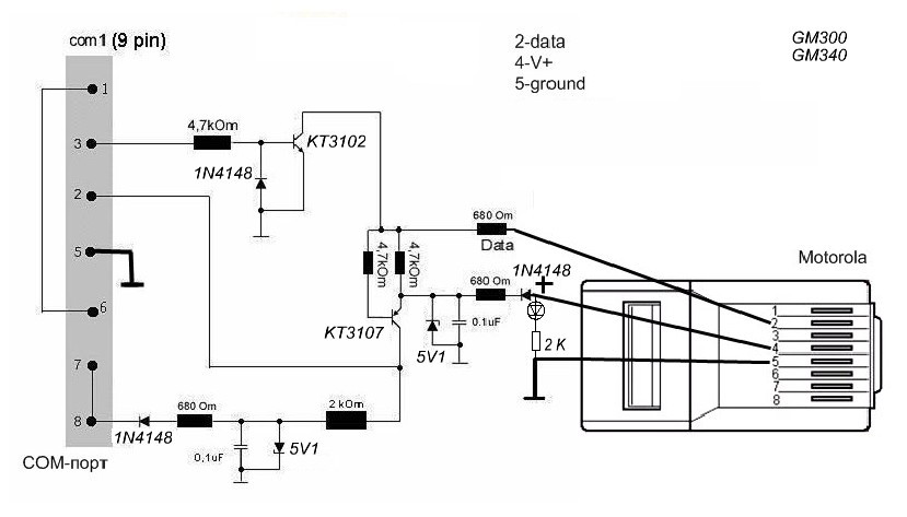 L I C O T E L E C O M : INTERFACES PROGRAMAÇÃO RÁDIOS