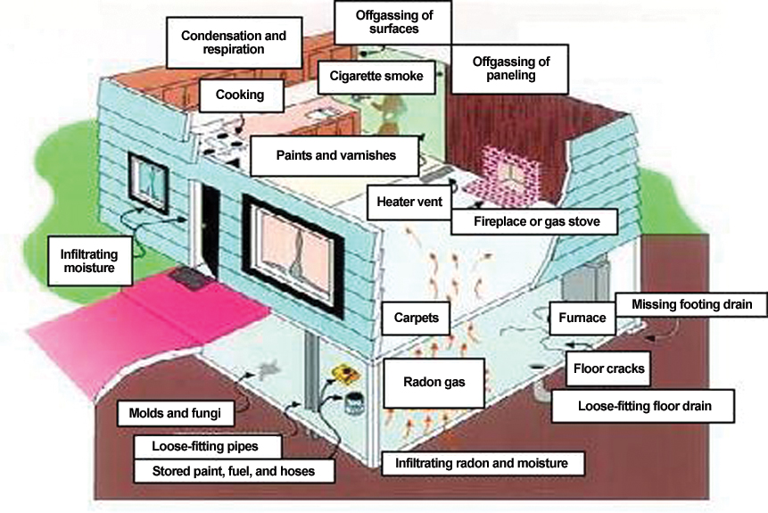 Rochester Passive House: Whole House Ventilation